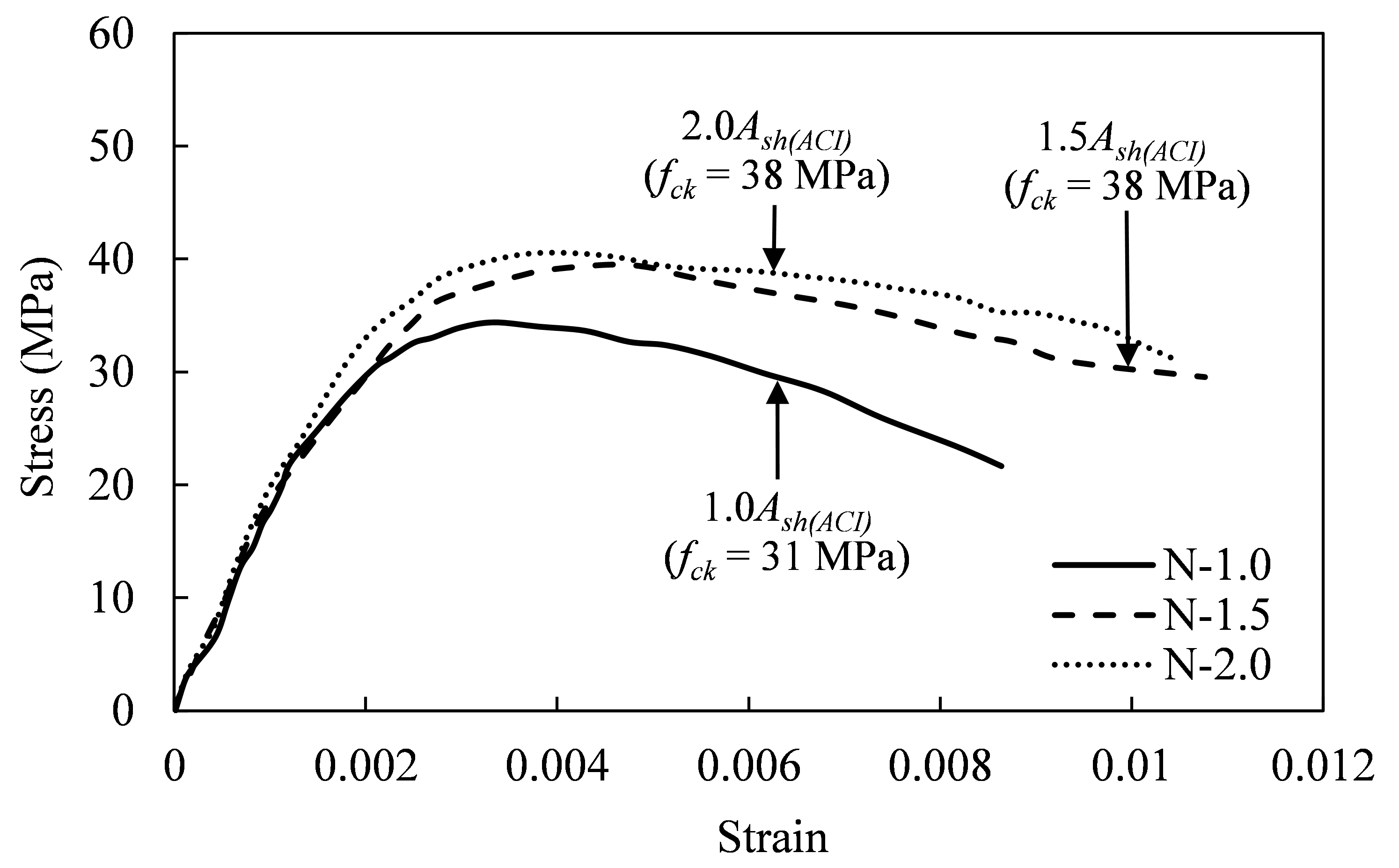 JKCI - Journal of the Korea Concrete Institute
