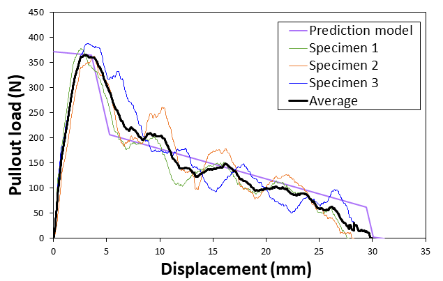 JKCI - Journal of the Korea Concrete Institute