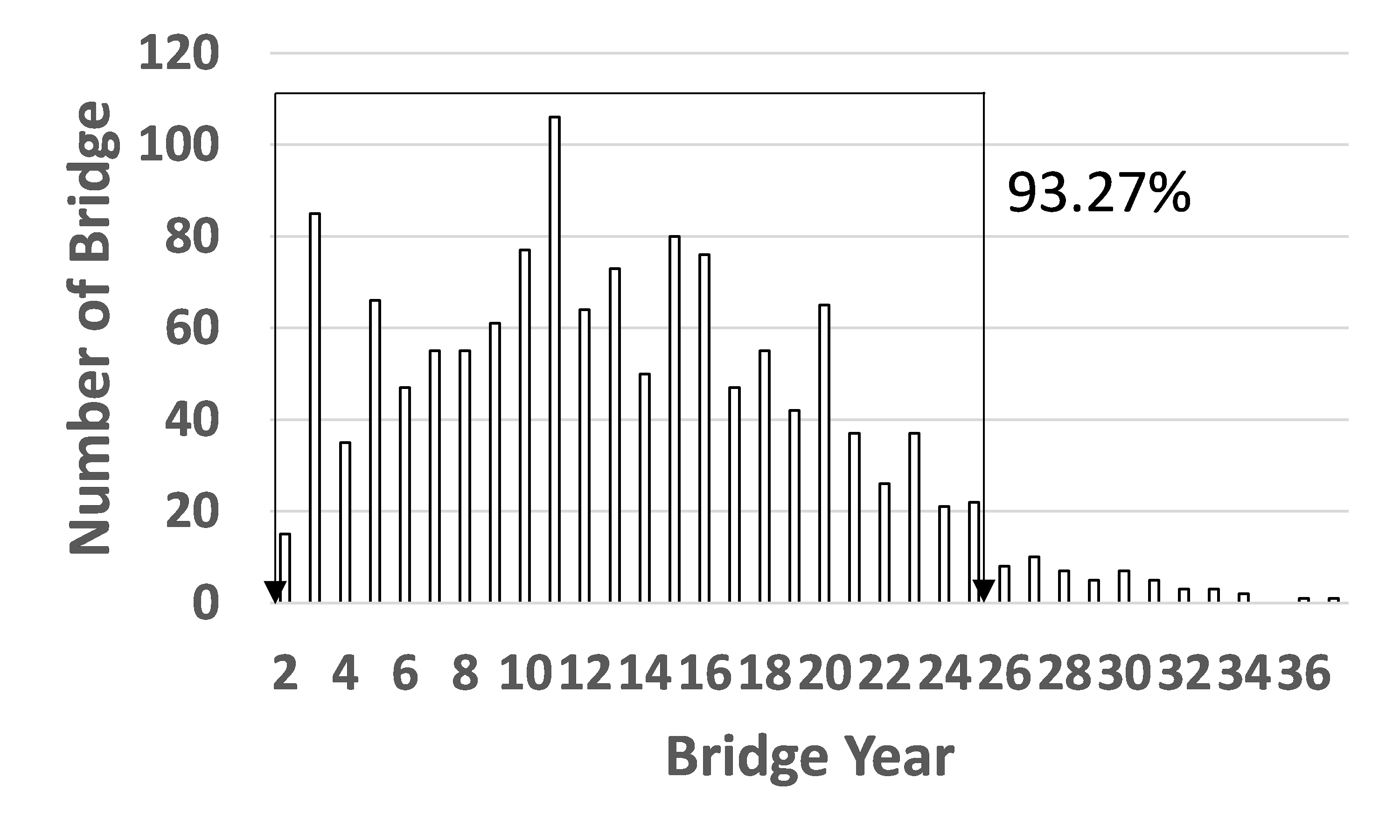 JKCI - Journal of the Korea Concrete Institute