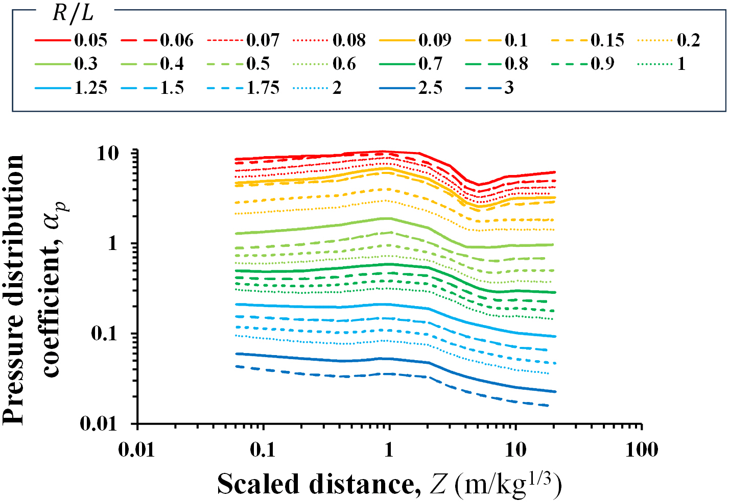 JKCI - Journal of the Korea Concrete Institute