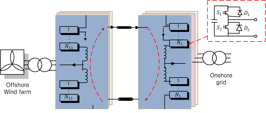 JKCI - Journal of the Korea Concrete Institute